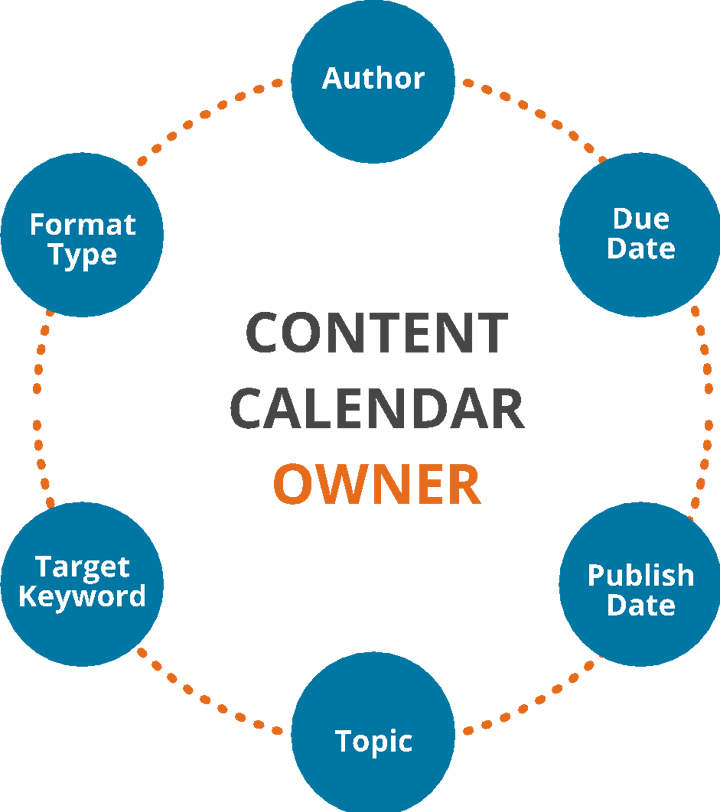 9 tips to create an effective content marketing strategy